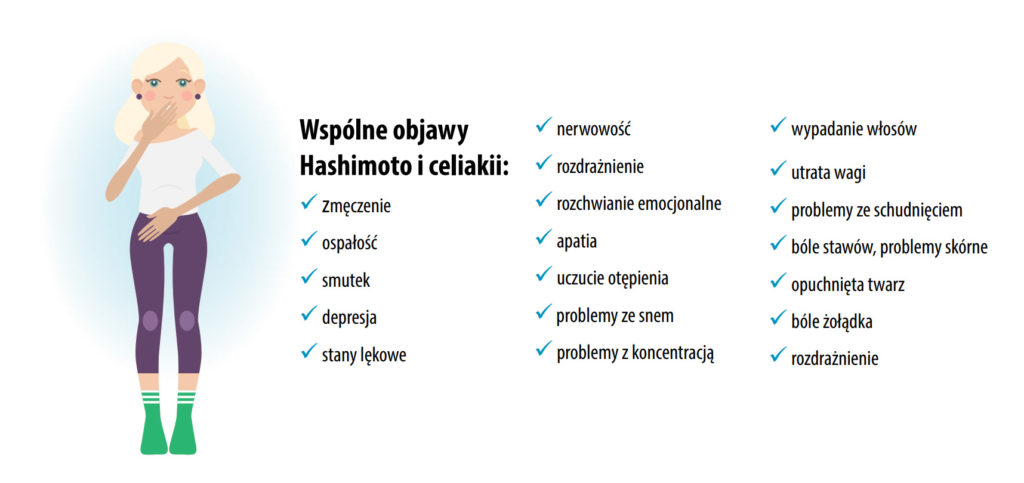 Hashimoto - objawy. Jak rozpoznać chorobę Hashimoto?